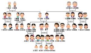 中国語の家族・親戚の呼び方のまとめ（発音付き） - オンラインで中国語学習 NetChai Media